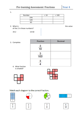 Pre/post learning assessment with toolkit Year 4 Fractions | Teaching ...