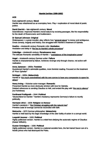 Hamlet Critics/Quote Analysis - OCR A-Level English Literature ...