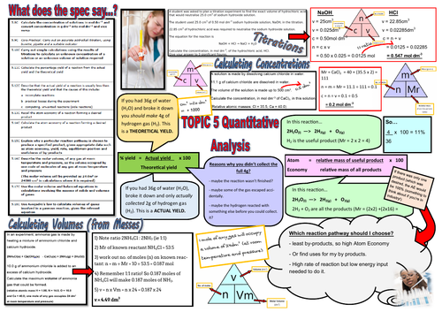 GCSE Chemistry (9-1)-TOPIC 5 Quantitative Analysis (Knowledge Organiser ...