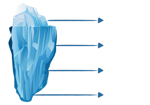 Iceberg - Deeper Analysis | Teaching Resources Iceberg - Deeper Analysis | Teaching Resources
