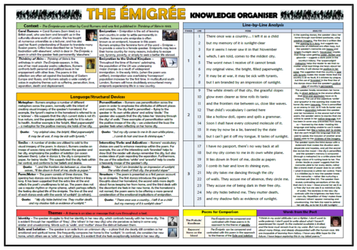 The Emigree - Carol Rumens - Knowledge Organiser/ Revision Mat ...