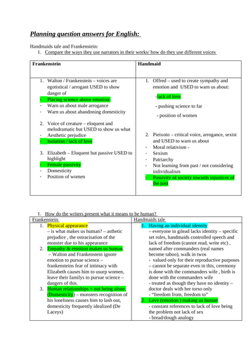 essay plans for handmaids tale and frankenstein | Teaching Resources