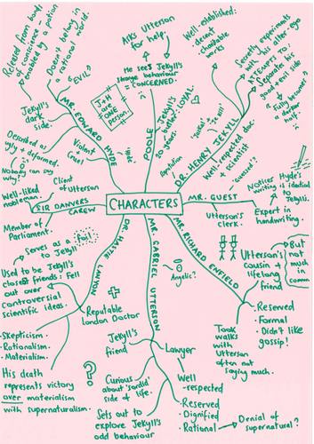 Jekyll and Hyde Revision - Characters mindmap / AQA Literature ...
