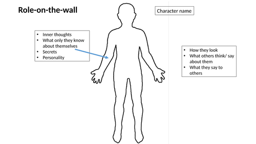 Role-on-the-wall explained | Teaching Resources