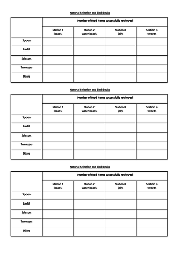 Natural Selection of Bird Beaks Galapagos Game for Evolution Lessons ...