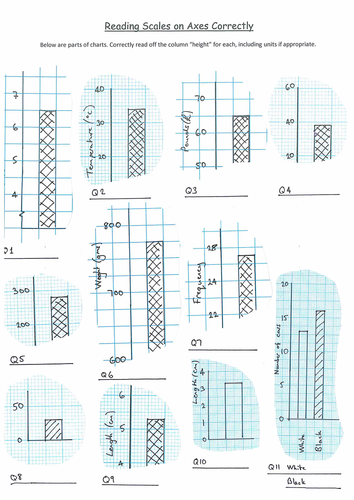Reading Scales on Axes | Teaching Resources