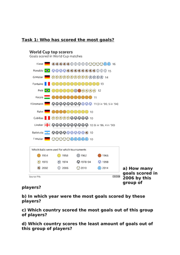 World Cup Football Maths project | Teaching Resources