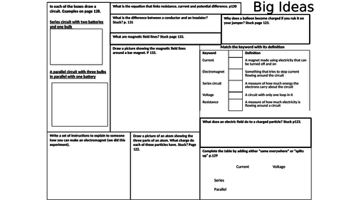 Activate 2 - Electricity and Magnetism Revision Mat A3 | Teaching Resources