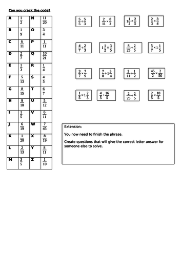 year 8 Maths Recap in Fractions | Teaching Resources