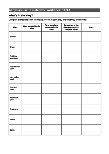 2019 AQA GCSE Chemistry Steel and Alloys | Teaching Resources