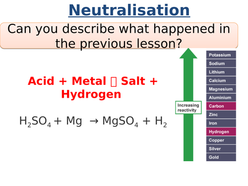 2019 AQA GCSE Chemistry Neutralisation of Acids Electrolysis | Teaching Resources
