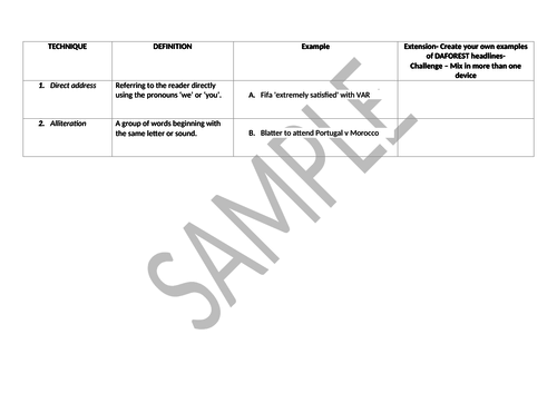 World Cup DAFOREST techniques | Teaching Resources