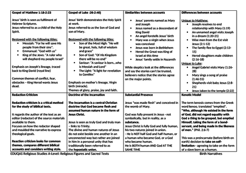 EDUQAS/WJEC Religious Studies A-Level: Religious Figures and Sacred ...