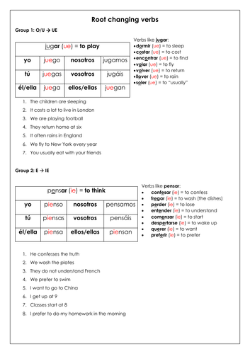 Spanish grammar root-changing verbs: stem-changing/ "boot verbs" rules ...