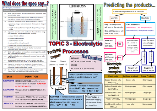 GCSE Chemistry (9-1)-TOPIC 3 Electrolysis Knowledge Organiser | Teaching Resources