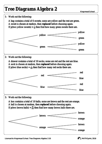 Tree diagram worksheet | Teaching Resources