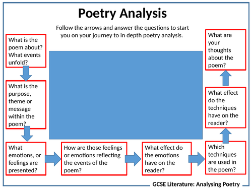 Unseen Poetry Analysis Resource | Teaching Resources