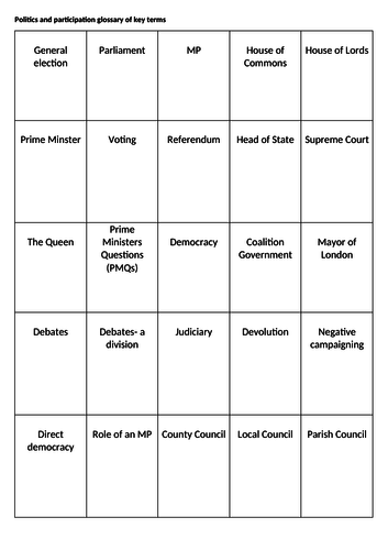 Citizenship 9-1 Politics and participation key terms | Teaching Resources