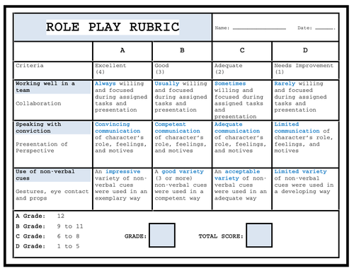 Role Play Assessment Rubric | Teaching Resources