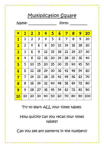Multiplication Square | Teaching Resources