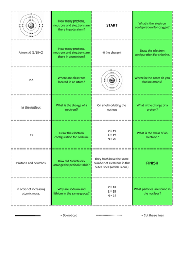 Dominoes - Atomic Strucutre | Teaching Resources