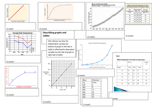 Science skills desecribing graphs and tables | Teaching Resources
