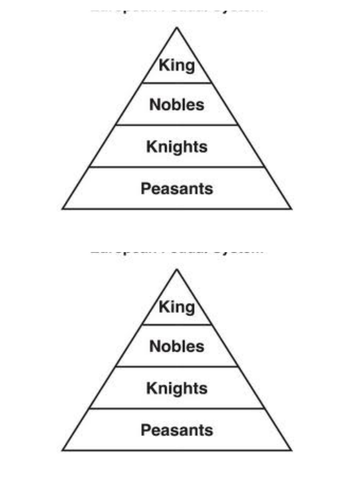 KS3 Norman conquest of England - Lesson 3 - Feudal system | Teaching ...