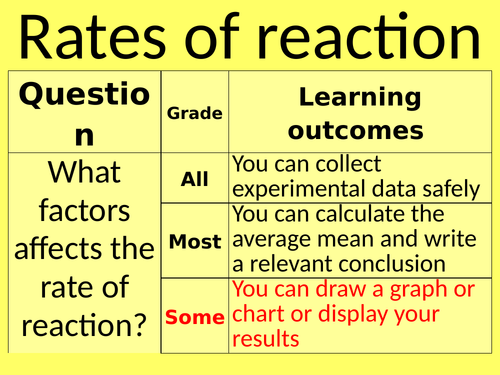 Rates of reaction: concentration, surface area, catalysts, disappearing ...