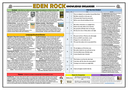Eden Rock Knowledge Organiser/ Revision Mat! | Teaching Resources