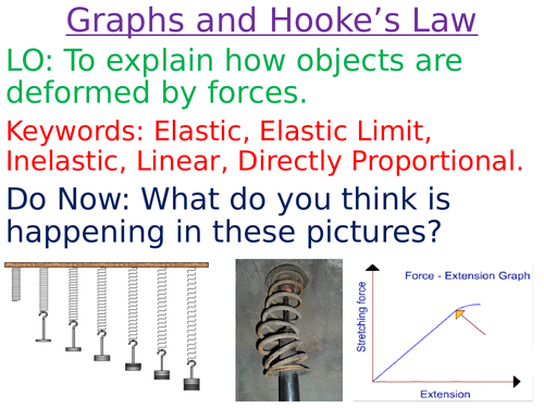 Hooke's Law - Elastic and Inelastic extension | Teaching Resources