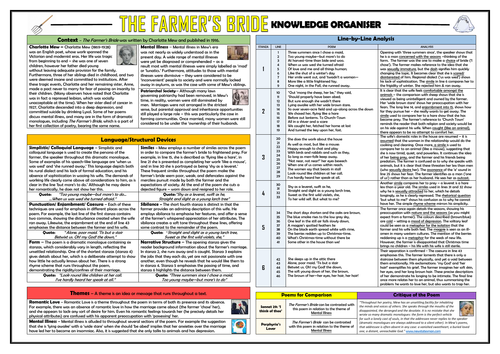 The Farmer's Bride Knowledge Organiser/ Revision Mat! | Teaching Resources