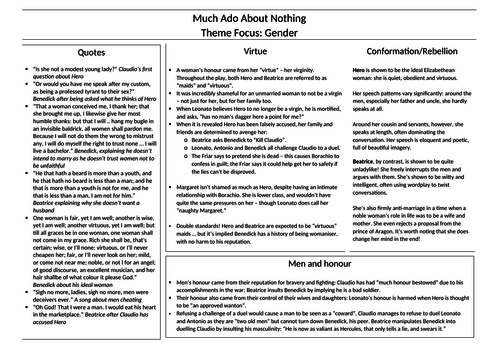 Much Ado About Nothing Revision | Teaching Resources