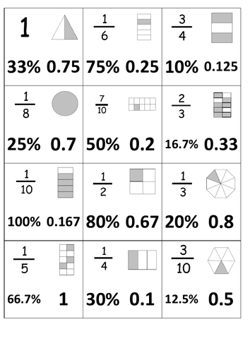 Equivalent Percentages, Decimals and fractions- (matching game/ Dobble ...