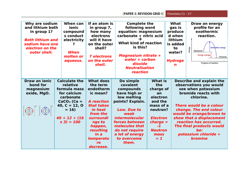 Chemistry Paper 1 Revision Grid (with answers) | Teaching Resources