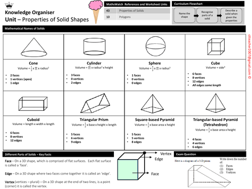 Properties of Solid Shapes - Knowledge Organiser by CapeTownTeacher ...
