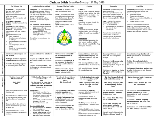 Revision Sheets AQA Religious Studies A Christian Beliefs and Practices ... Revision Sheets AQA Religious Studies A Christian Beliefs and Practices ...