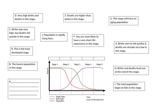 geography population demographic 1-9 gcse AQA ocr stages uk change time ... geography population demographic 1-9 gcse AQA ocr stages uk change time ...