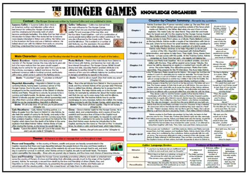 The Hunger Games Knowledge Organiser/ Revision Mat! | Teaching Resources