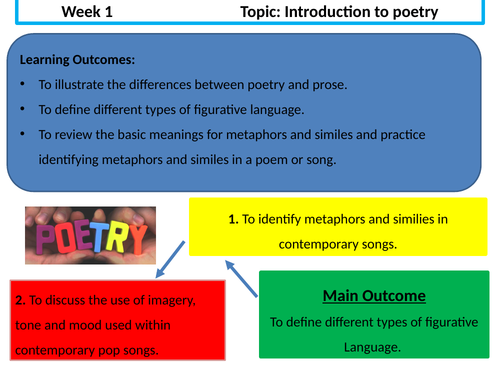 KS3 Poetic Devices | Teaching Resources
