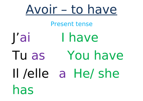 Avoir expressions | Teaching Resources