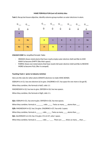 Fun Formula Group Number Molecular Formula Teaching Resources
