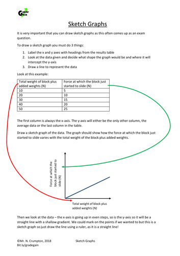 GCSE Science - Sketch Graphs | Teaching Resources