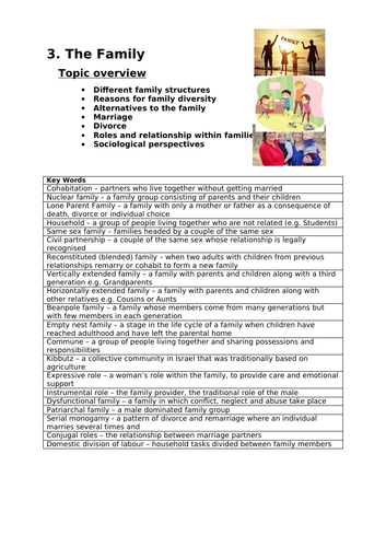 GCSE SOCIOLOGY KEY TERMS COVER SHEET THE FAMILY | Teaching Resources