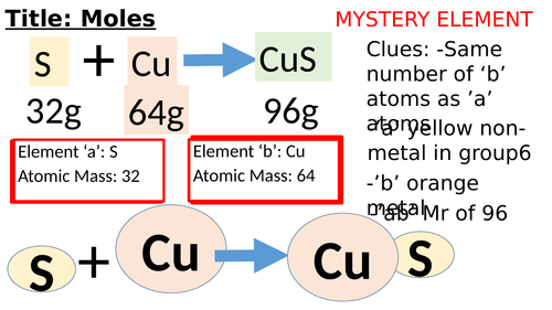 Moles, introduction | Teaching Resources