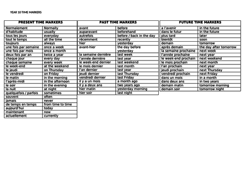 GCSE French knowledge organisers and core vocabulary and structures ...