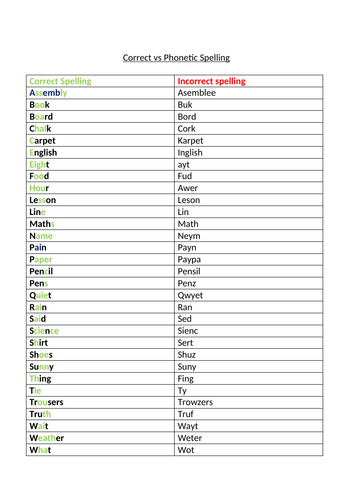 Correct Spelling Vs Incorrect Spelling | Teaching Resources