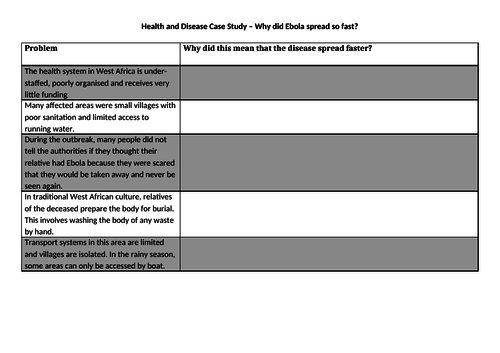 Why did Ebola spread so fast? | Teaching Resources Why did Ebola spread so fast? | Teaching Resources