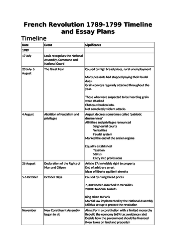 French Revolution 1789-99 Revision Notes | Teaching Resources