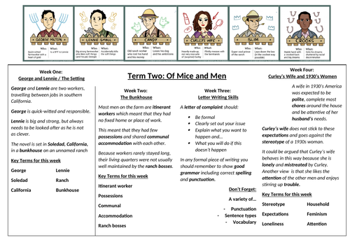 Of Mice and Men Knowledge Organiser | Teaching Resources