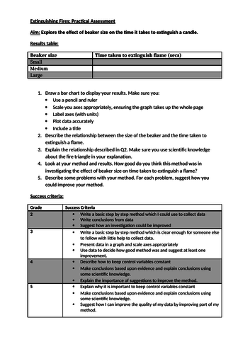 Extinguishing fires -fire triangle | Teaching Resources